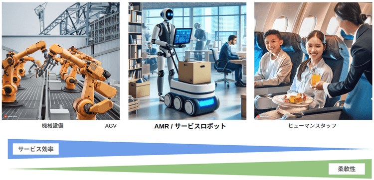 AGVとAMR:「自動」と「自律」の違いから用途の差まで詳しく解説 | Kachaka(カチャカ)